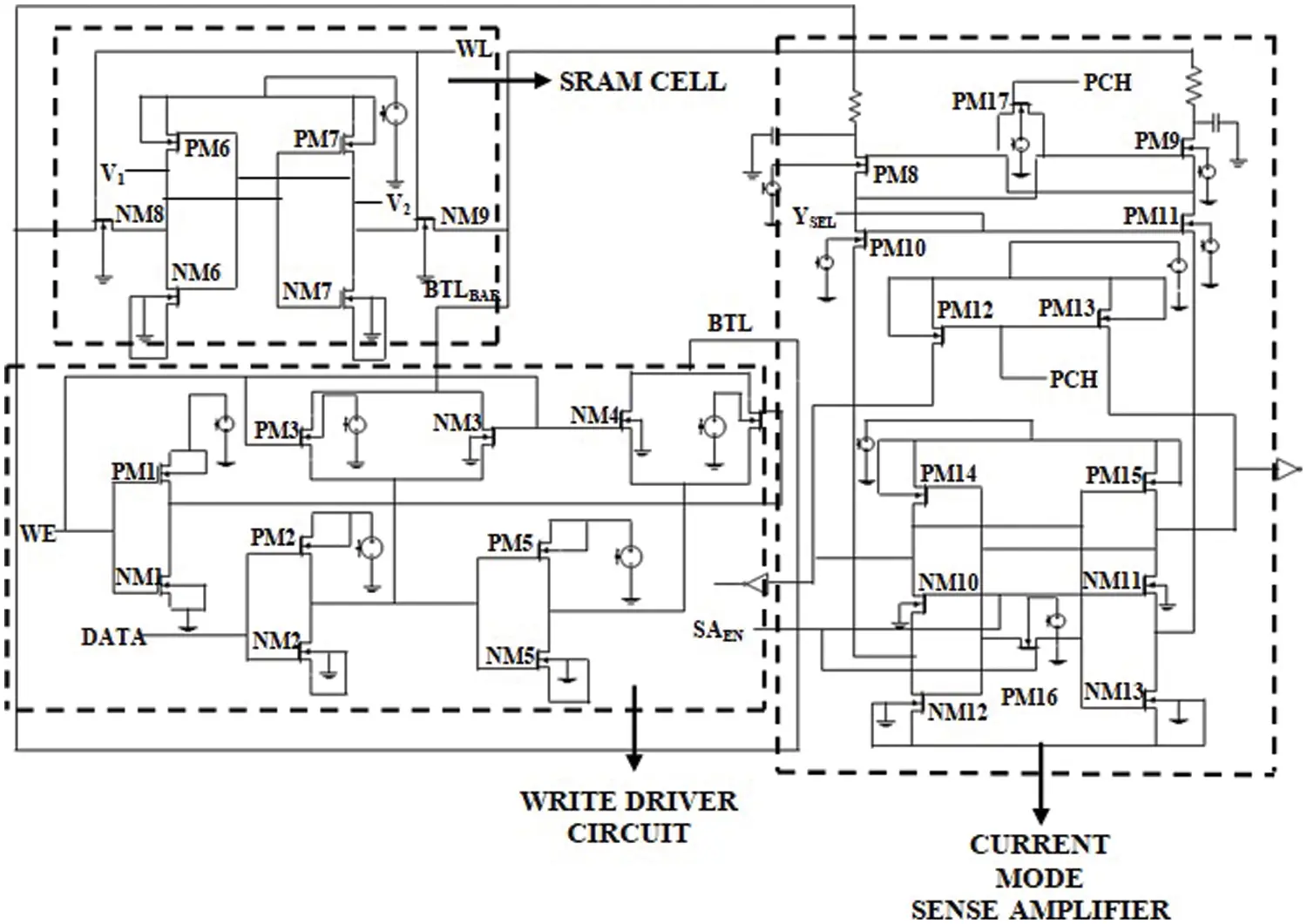 Cache Memory Design for Single Bit Architecture with Different Sense ...