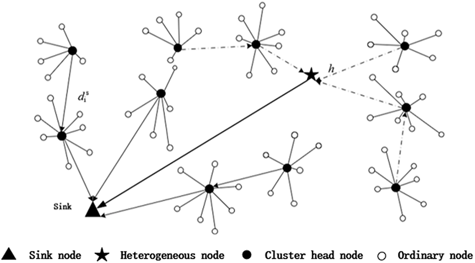Optimal Deployment of Heterogeneous Nodes to Enhance Network Invulnerability