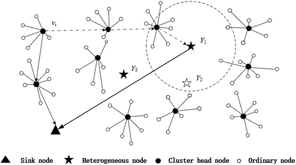 Optimal Deployment of Heterogeneous Nodes to Enhance Network Invulnerability