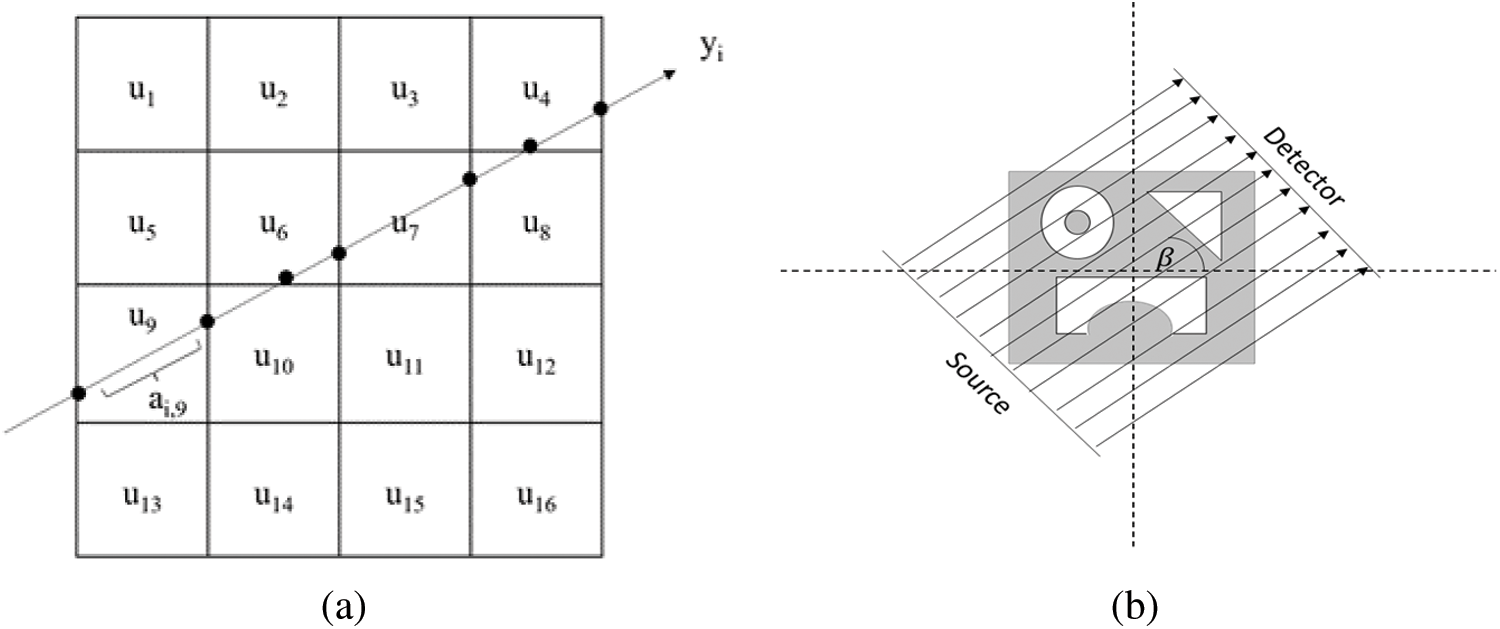 Binary Tomography Reconstruction with Limited-Data by a Convex Level ...