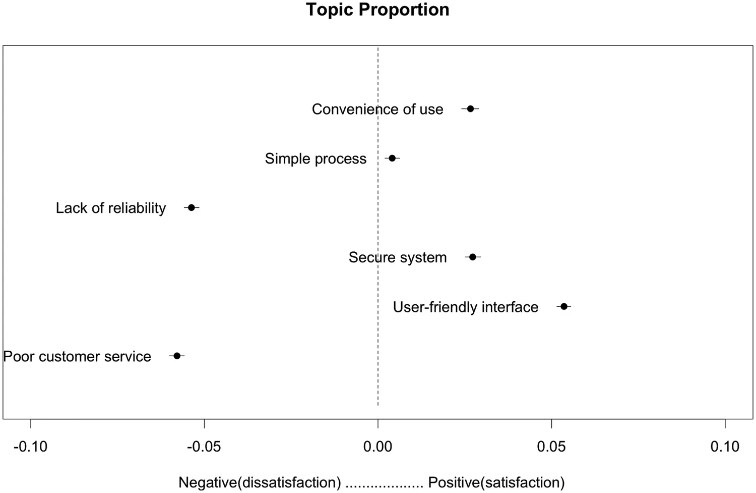 A Structural Topic Model for Exploring User Satisfaction with Mobile ...