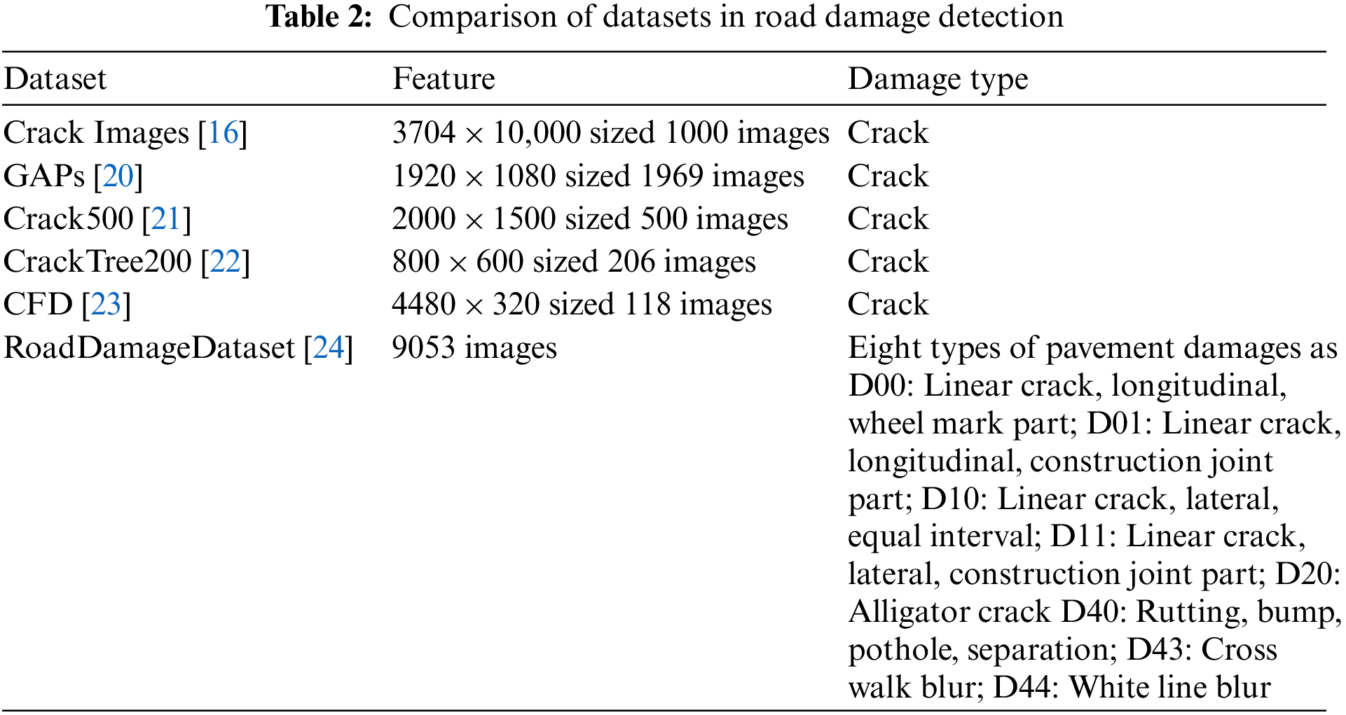 A Deep Learning-Based Approach for Road Surface Damage Detection