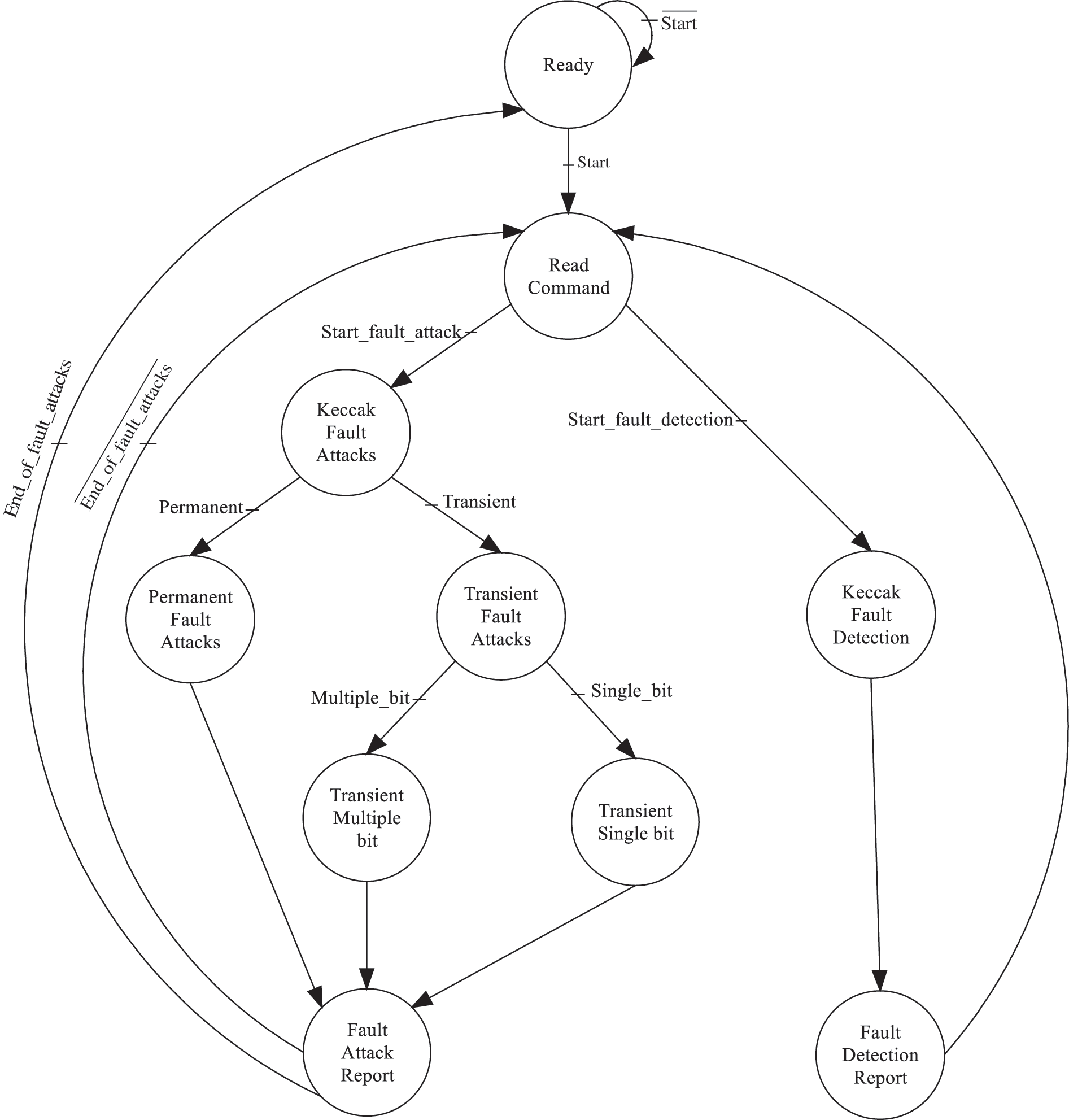 An AOP-Based Security Verification Environment for KECCAK Hash Algorithm