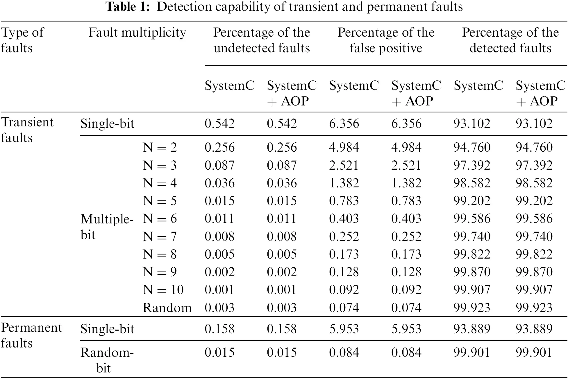 An AOP-Based Security Verification Environment for KECCAK Hash Algorithm