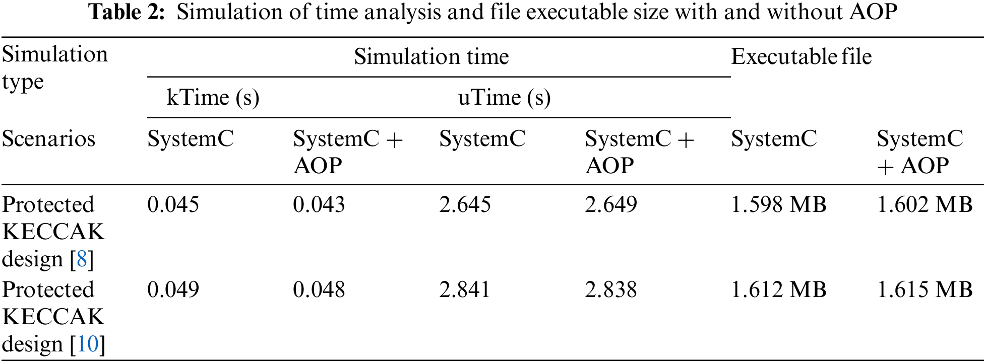 An AOP-Based Security Verification Environment for KECCAK Hash Algorithm
