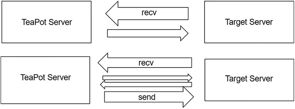 Automatic Botnet Attack Identification Based on Machine Learning