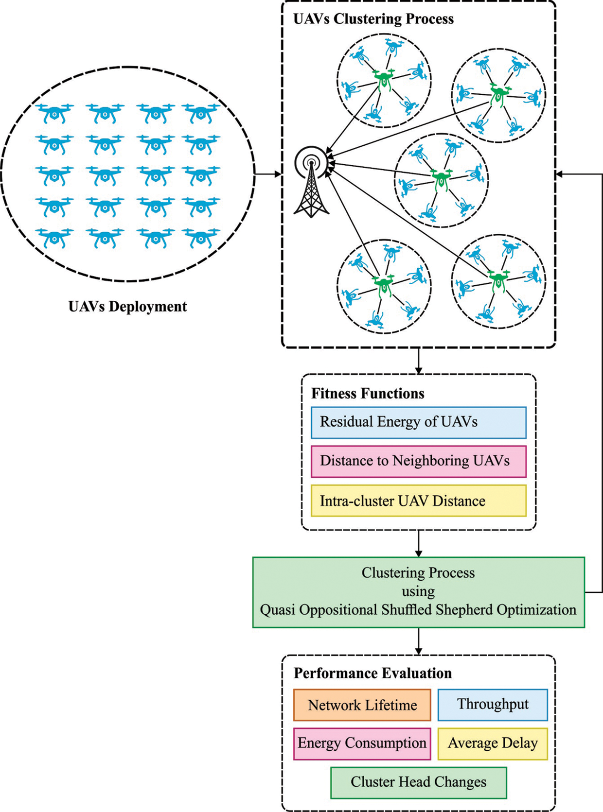Artificial Intelligence-Enabled Cooperative Cluster-Based Data ...