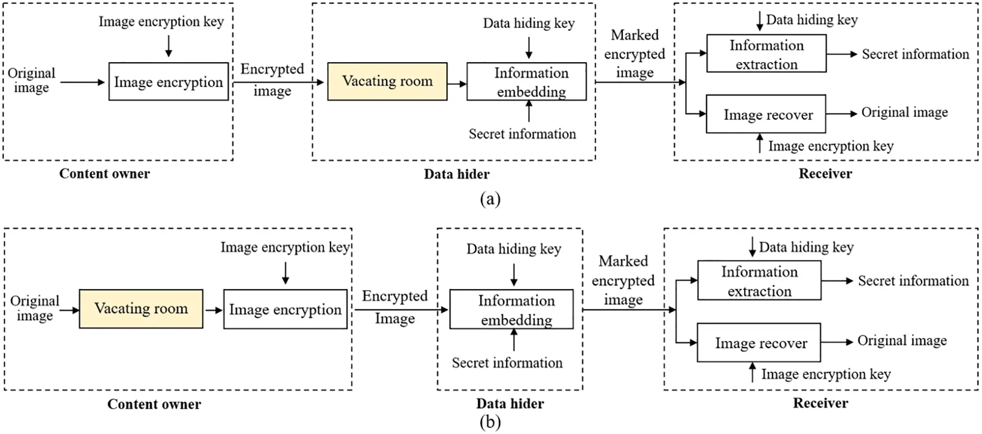 Reversible Data Hiding in Encrypted Images Based on Adaptive Prediction and Labeling