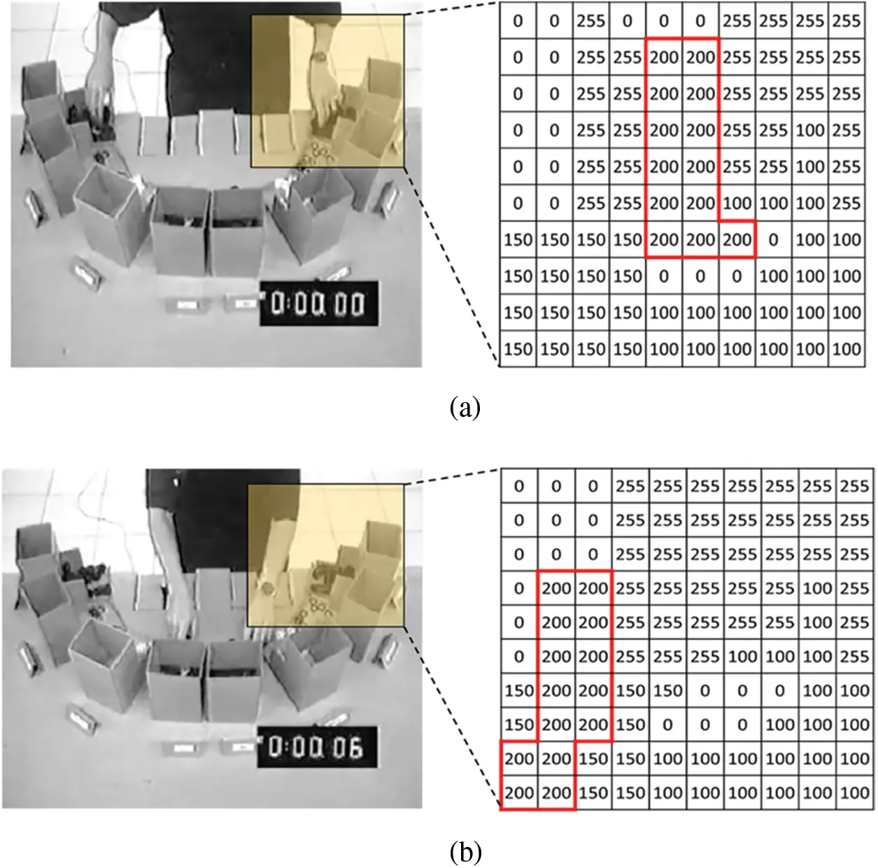 A Computer Vision-Based Model for Automatic Motion Time Study