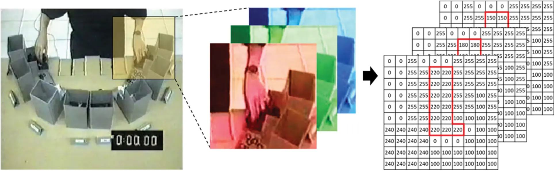 A Computer Vision-Based Model for Automatic Motion Time Study