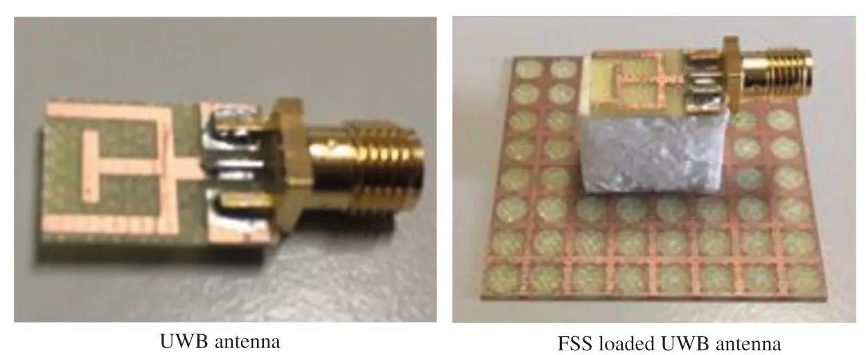 A Frequency Selective Surface Loaded UWB Antenna for High Gain Applications