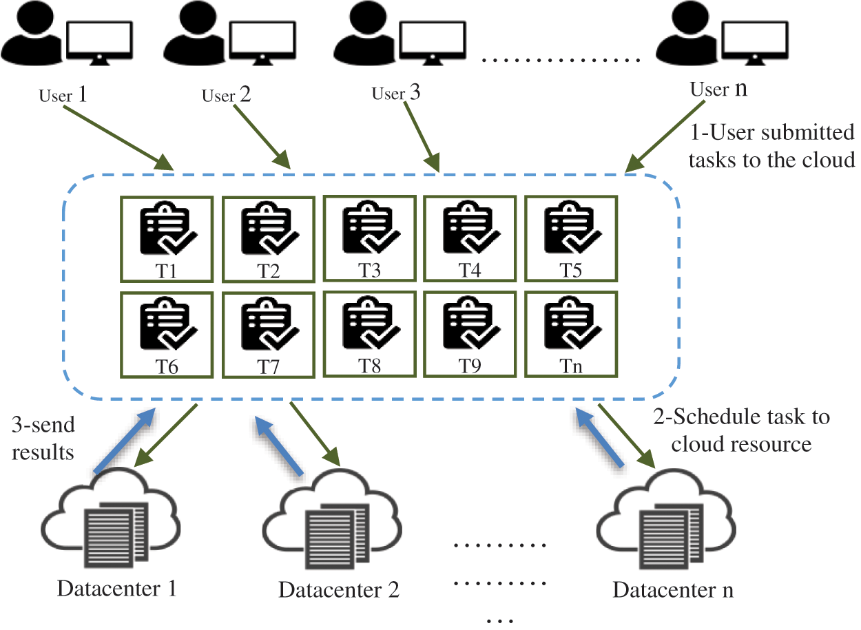 A New Reliable System For Managing Virtual Cloud Network