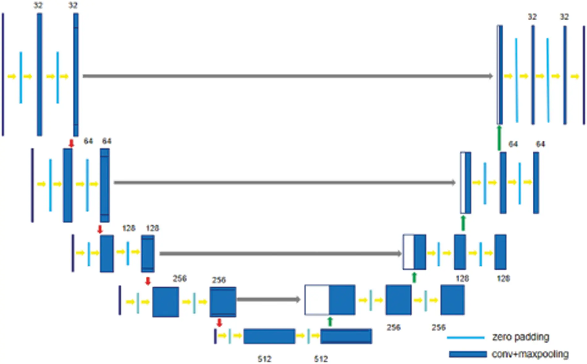 A Lightweight Model of VGG-U-Net for Remote Sensing Image Classification
