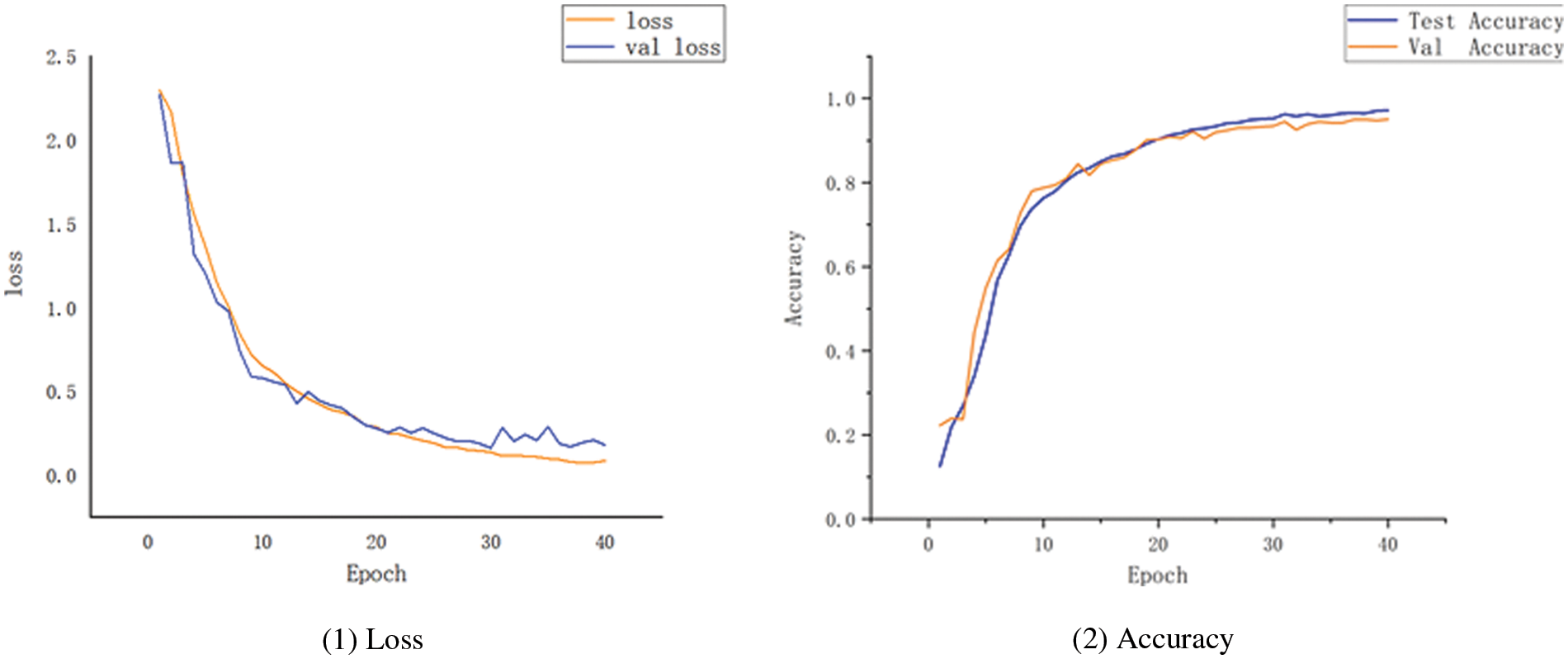 A Lightweight Model of VGG-U-Net for Remote Sensing Image Classification