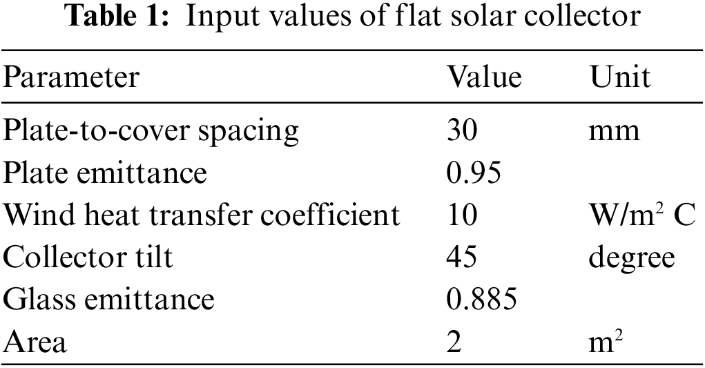 Thermal Loss Analysis of a Flat Plate Solar Collector Using Numerical ...