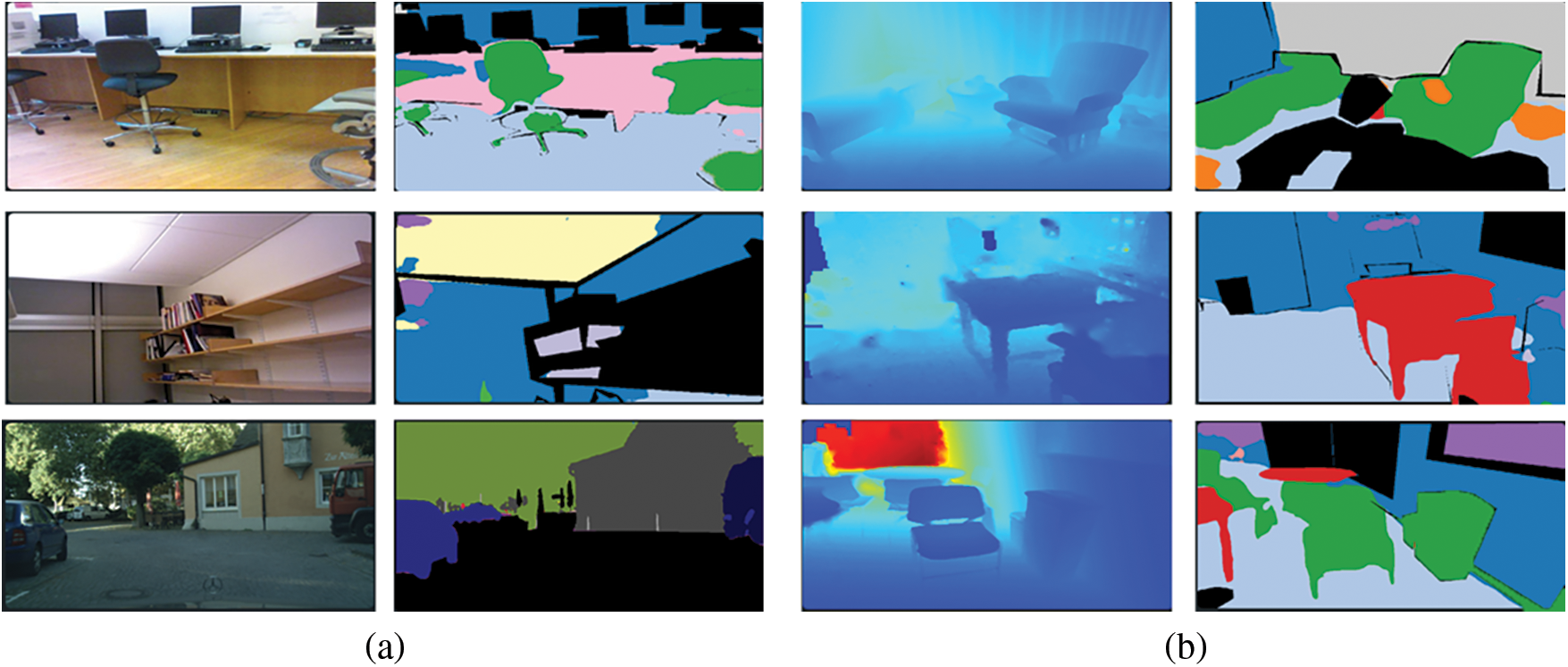 CNN Based Multi-Object Segmentation and Feature Fusion for Scene Recognition