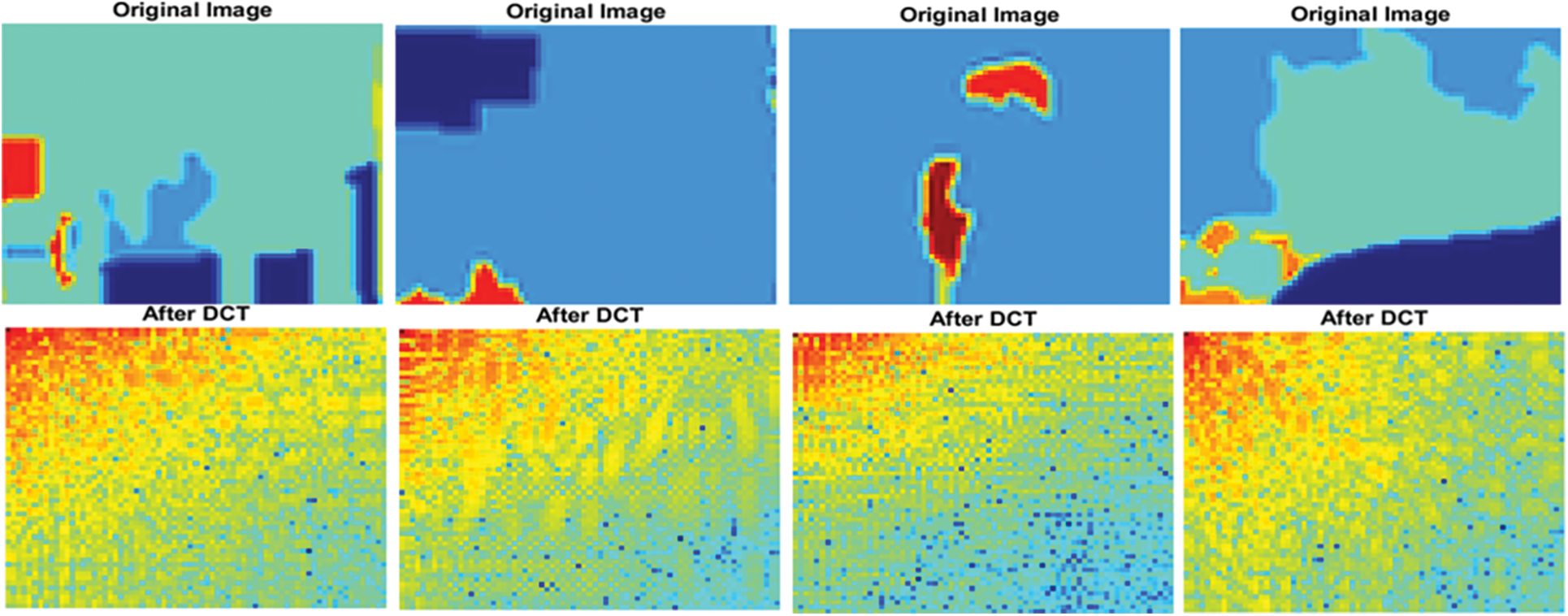 CNN Based Multi-Object Segmentation and Feature Fusion for Scene Recognition