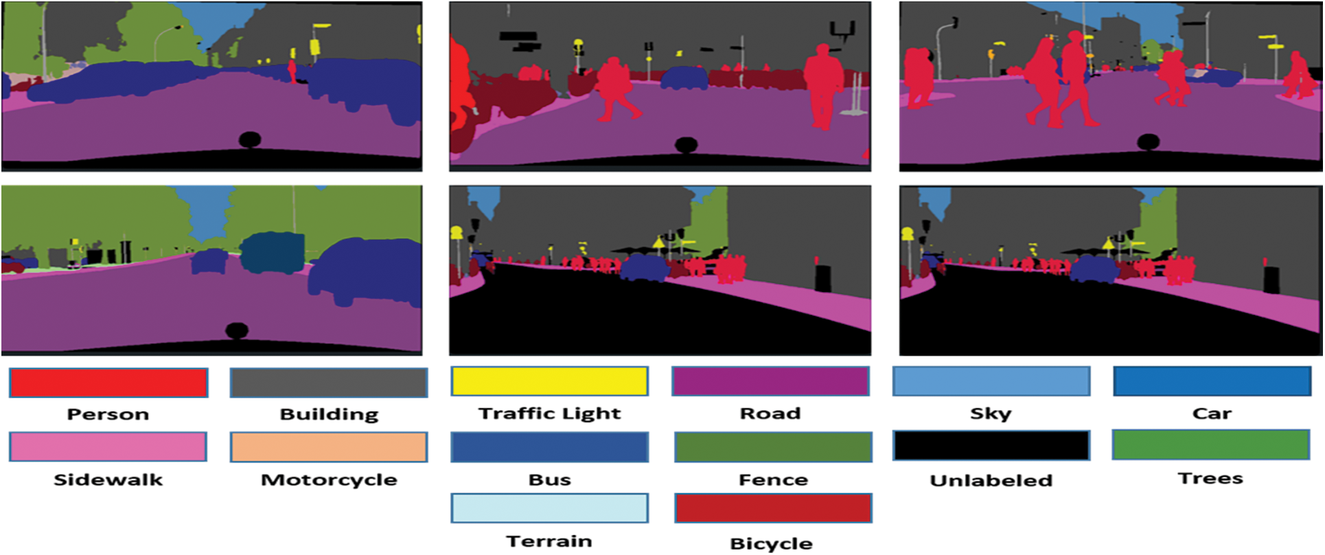 CNN Based Multi-Object Segmentation and Feature Fusion for Scene Recognition