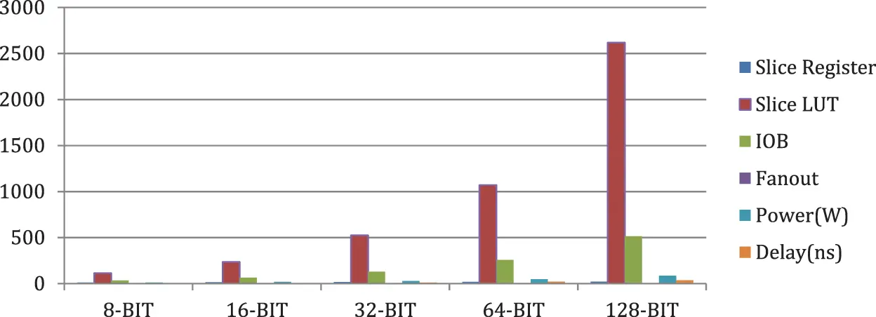 Truncation and Rounding-Based Scalable Approximate Multiplier Design for Computer Imaging ...