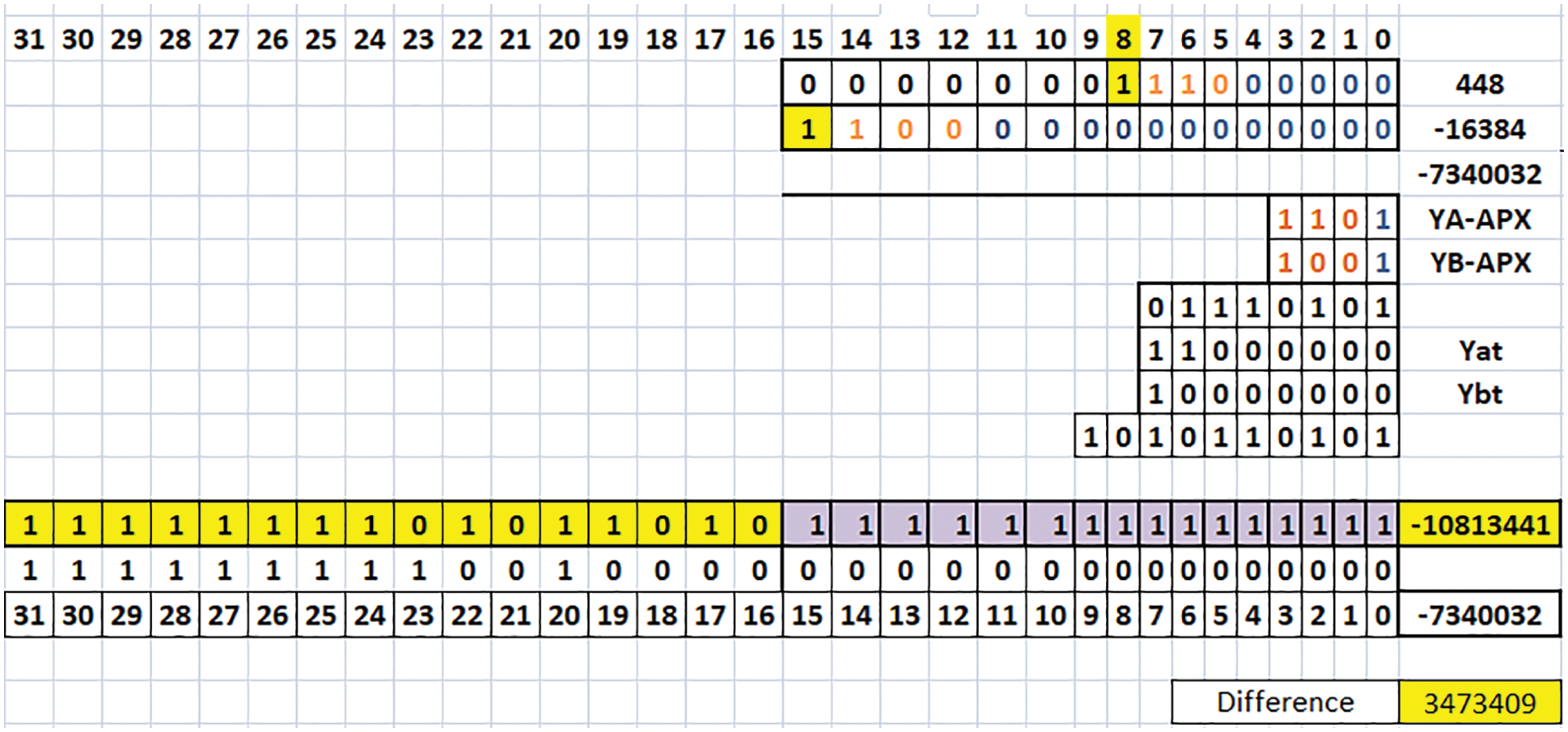 Truncation and Rounding-Based Scalable Approximate Multiplier Design for Computer Imaging ...