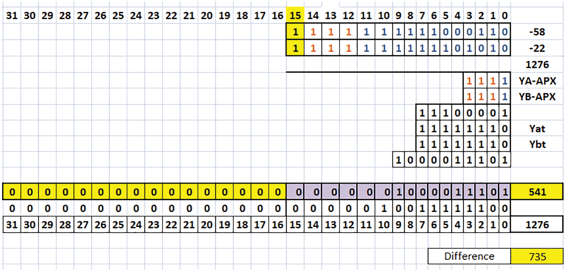 Truncation and Rounding-Based Scalable Approximate Multiplier Design ...