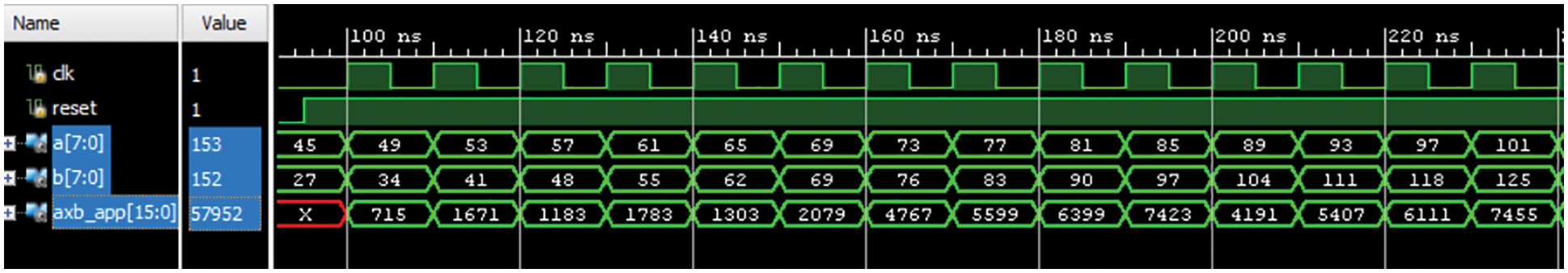 Truncation and Rounding-Based Scalable Approximate Multiplier Design for Computer Imaging ...