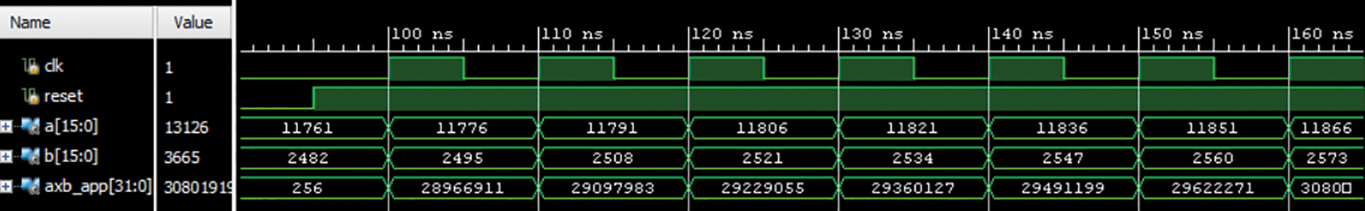 Truncation and Rounding-Based Scalable Approximate Multiplier Design for Computer Imaging ...
