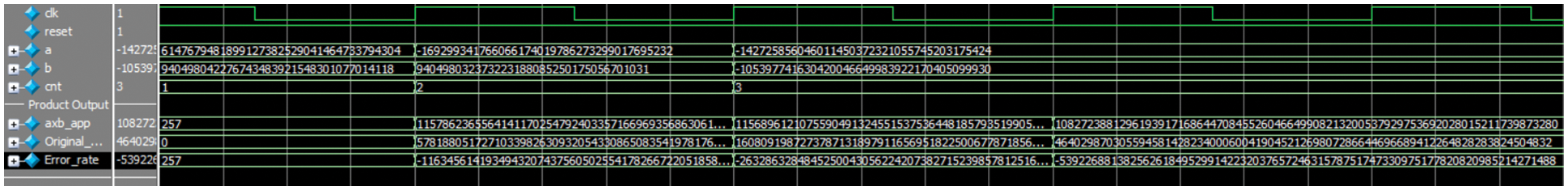 Truncation and Rounding-Based Scalable Approximate Multiplier Design for Computer Imaging ...