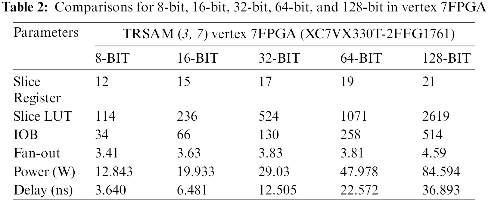 Truncation and Rounding-Based Scalable Approximate Multiplier Design for Computer Imaging ...
