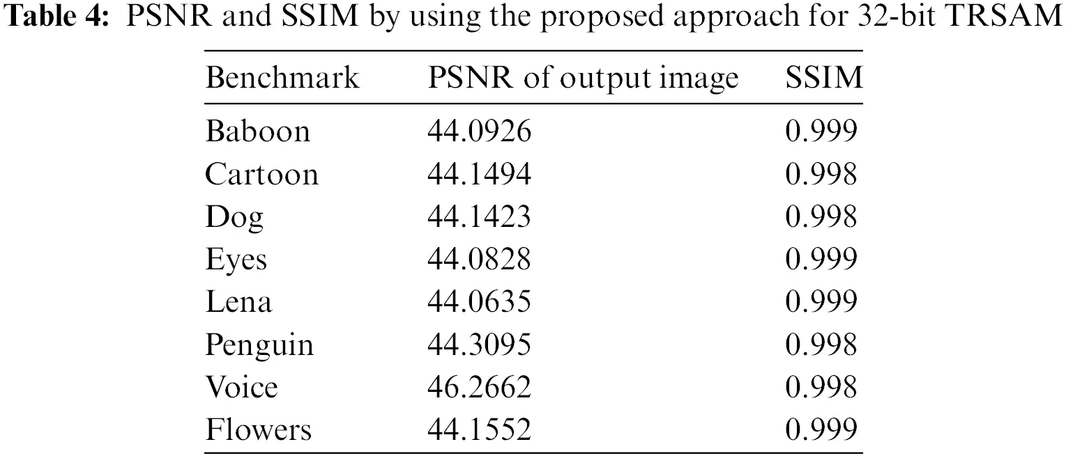 Truncation and Rounding-Based Scalable Approximate Multiplier Design for Computer Imaging ...