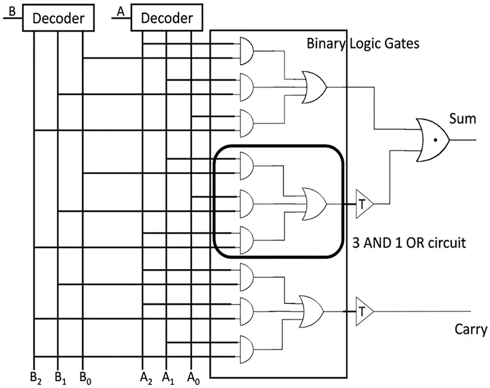 Design of Multi-Valued Logic Circuit Using Carbon Nano Tube Field ...