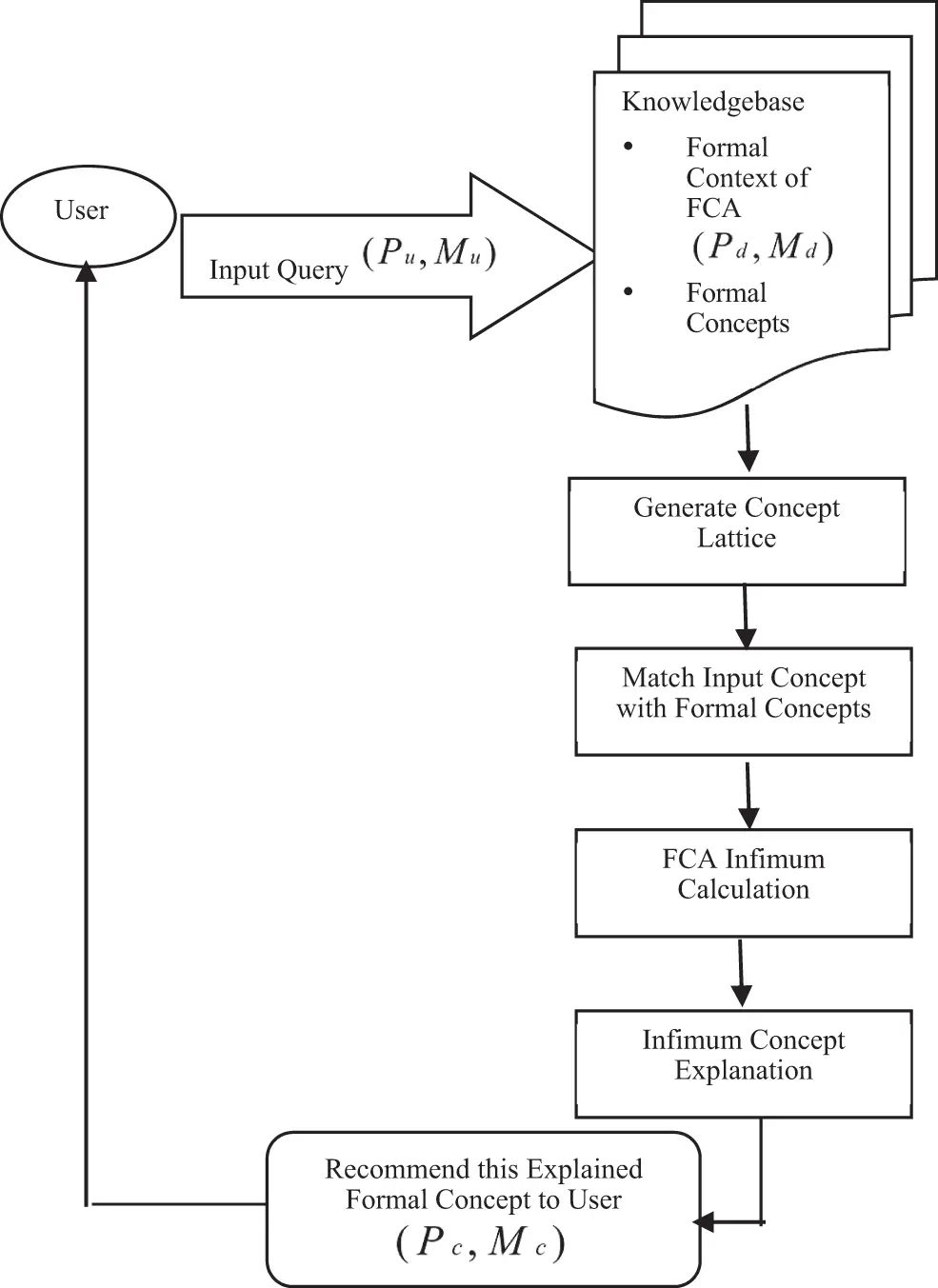 Trustworthy Explainable Recommendation Framework for Relevancy