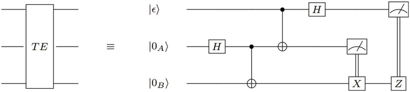 Controlling Remote Robots Based on Zidan’s Quantum Computing Model