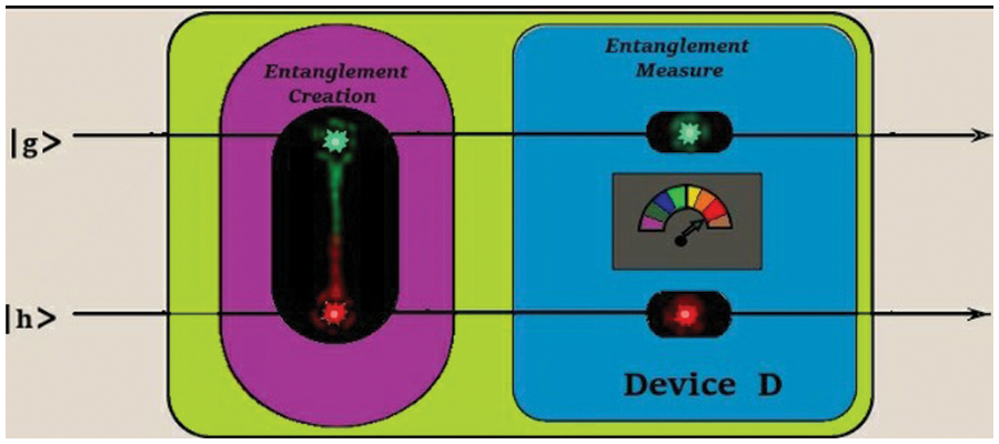 Controlling Remote Robots Based on Zidan’s Quantum Computing Model
