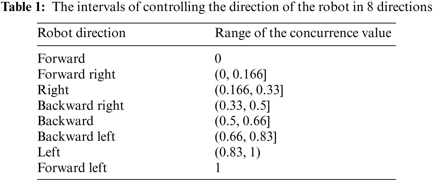 Controlling Remote Robots Based on Zidan’s Quantum Computing Model