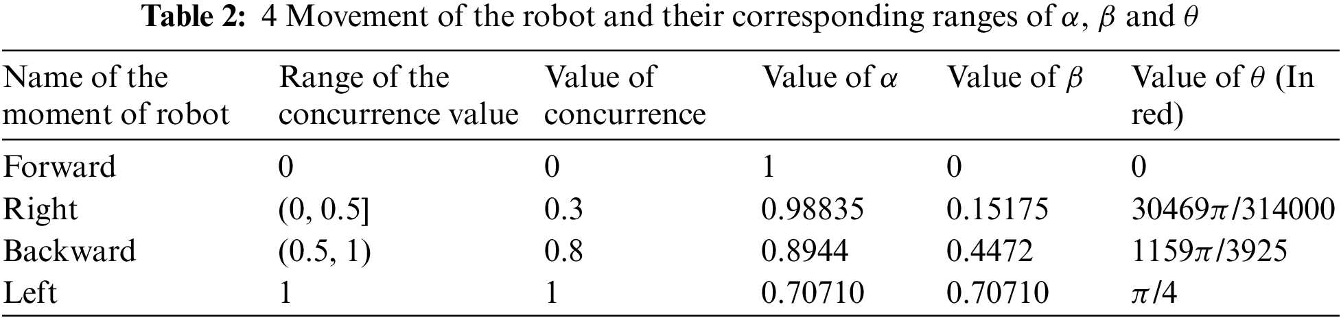 Controlling Remote Robots Based on Zidan’s Quantum Computing Model