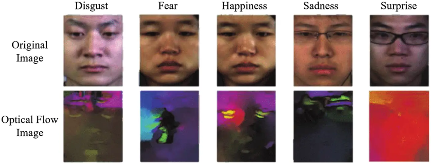 Apex Frame Spotting Using Attention Networks for Micro-Expression Recognition System