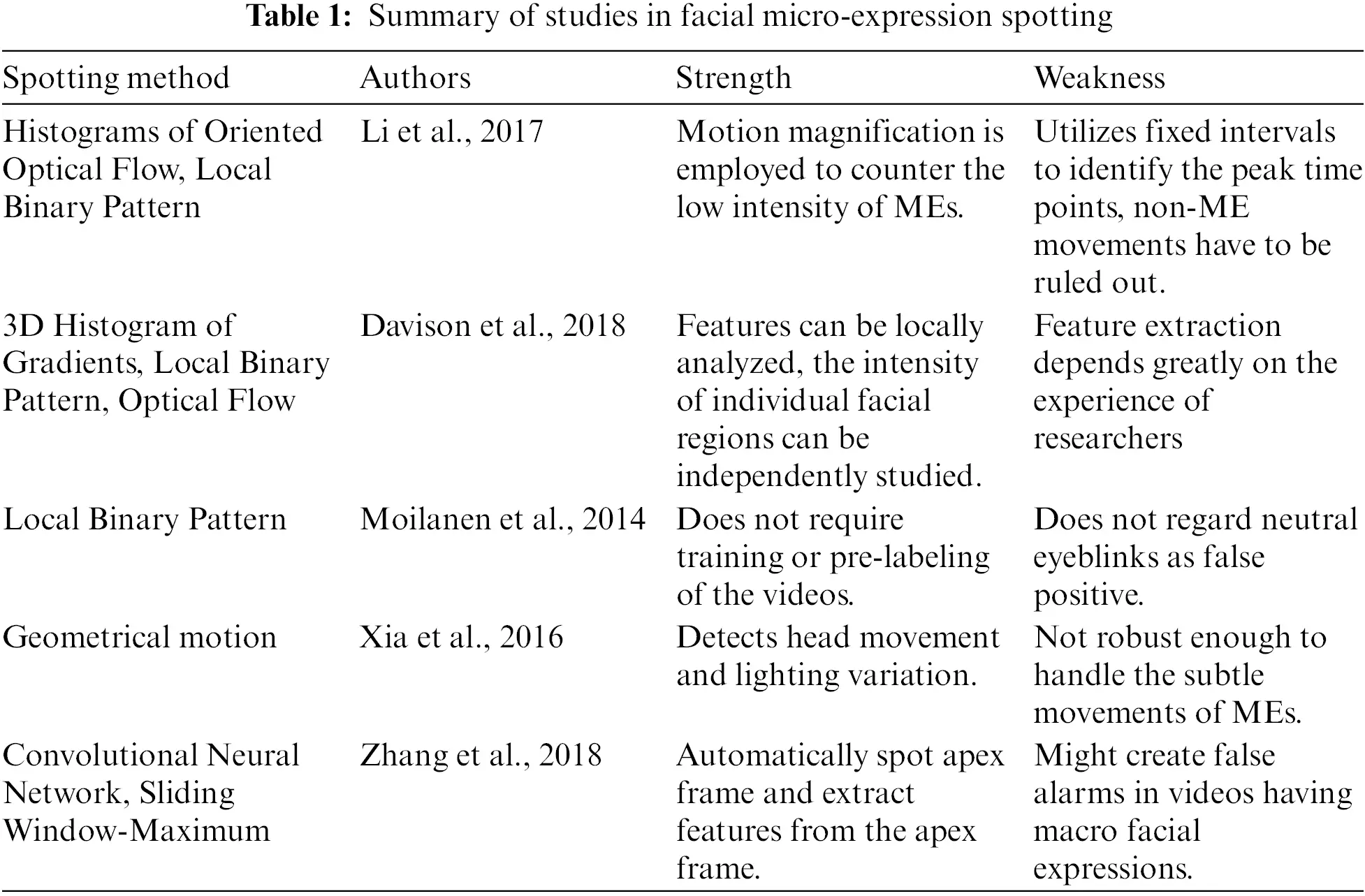 Apex Frame Spotting Using Attention Networks for Micro-Expression Recognition System