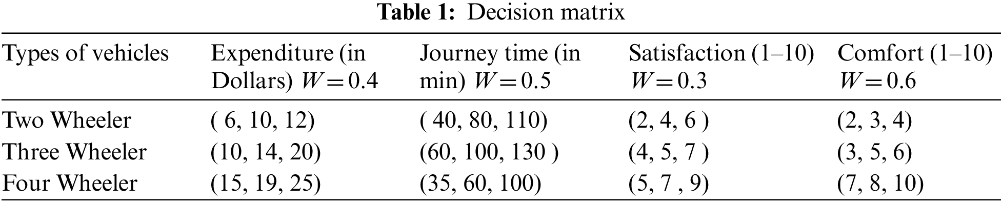 New Decision-Making Technique Based on Hurwicz Criteria for Fuzzy Ranking