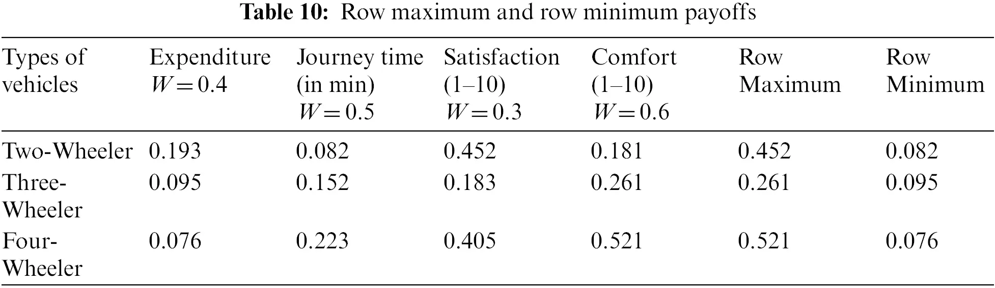 New Decision-Making Technique Based on Hurwicz Criteria for Fuzzy Ranking