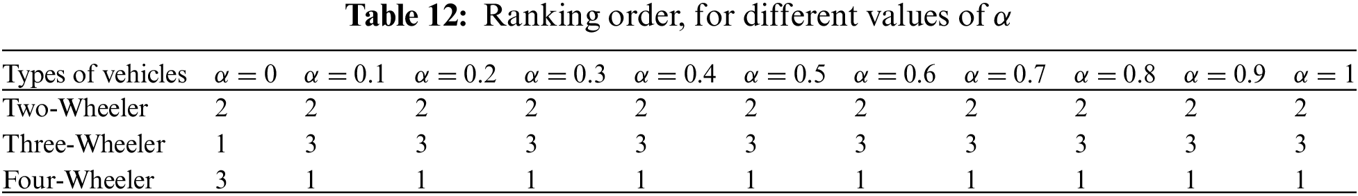 New Decision-Making Technique Based on Hurwicz Criteria for Fuzzy Ranking