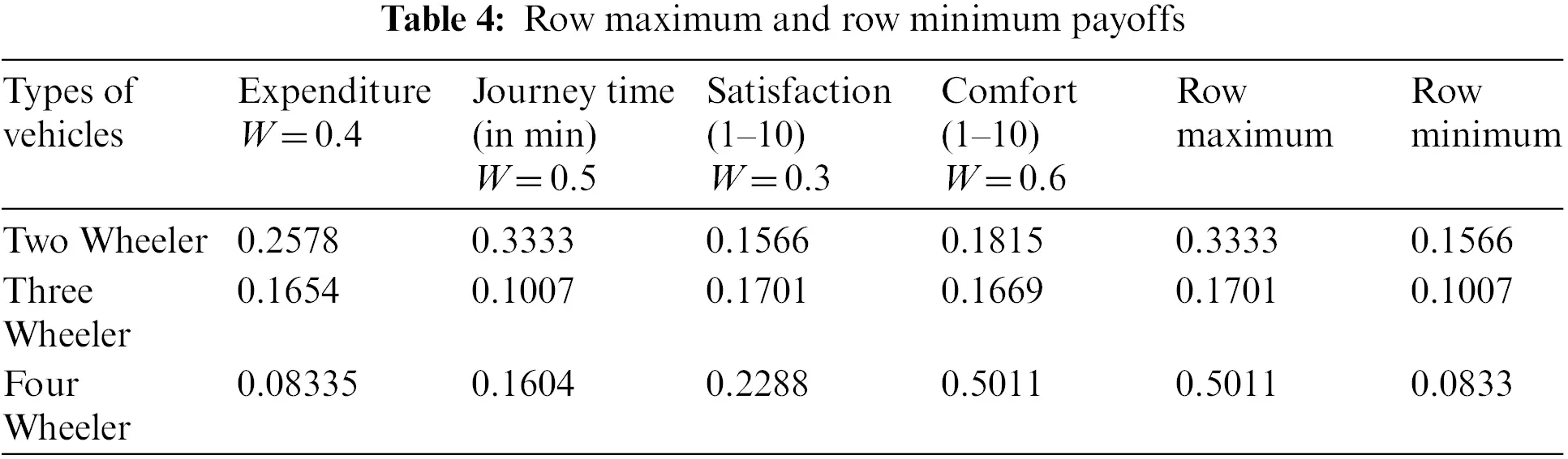 New Decision-Making Technique Based on Hurwicz Criteria for Fuzzy Ranking