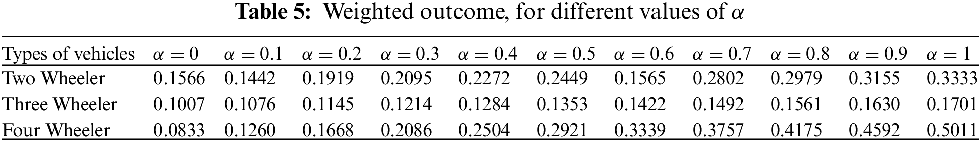 New Decision-Making Technique Based on Hurwicz Criteria for Fuzzy Ranking