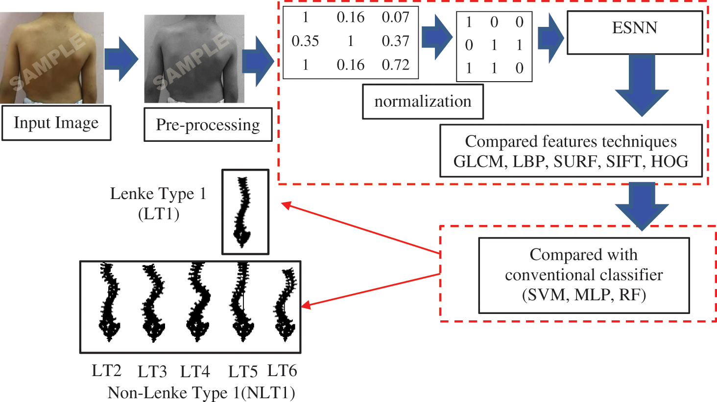 Integrated Evolving Spiking Neural Network and Feature Extraction ...