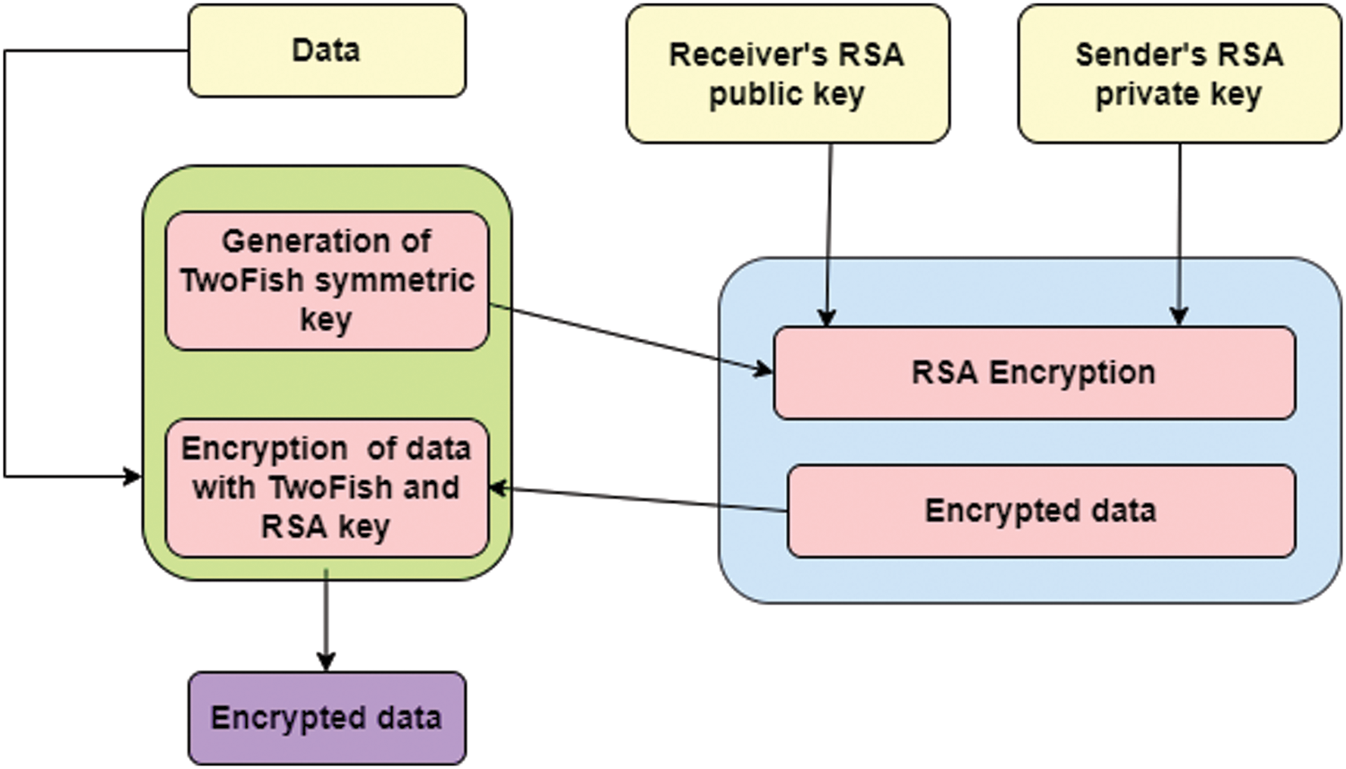 Enhancing Blockchain Security Using Ripple Consensus Algorithm