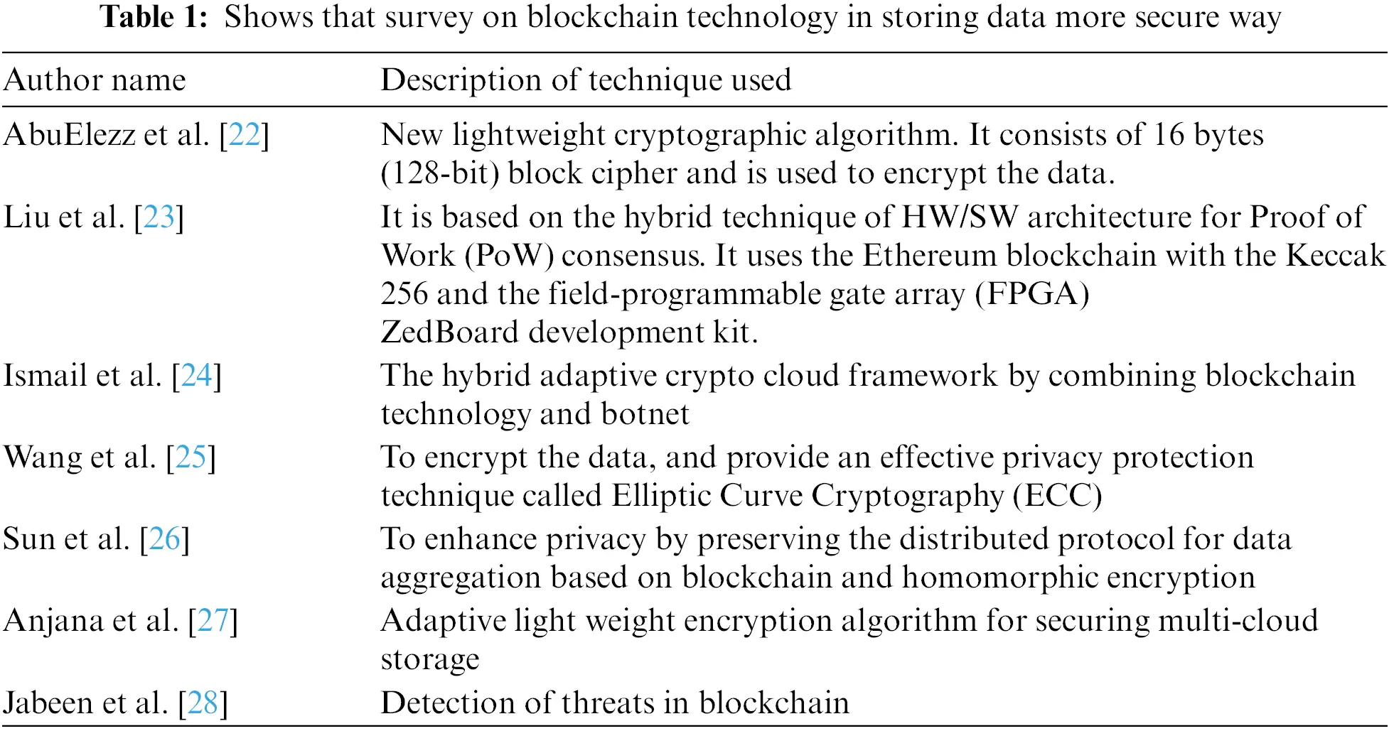 Enhancing Blockchain Security Using Ripple Consensus Algorithm