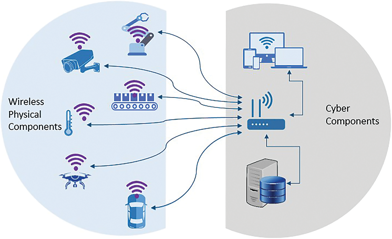 Physical Layer Authentication Using Ensemble Learning Technique In Wireless Communications