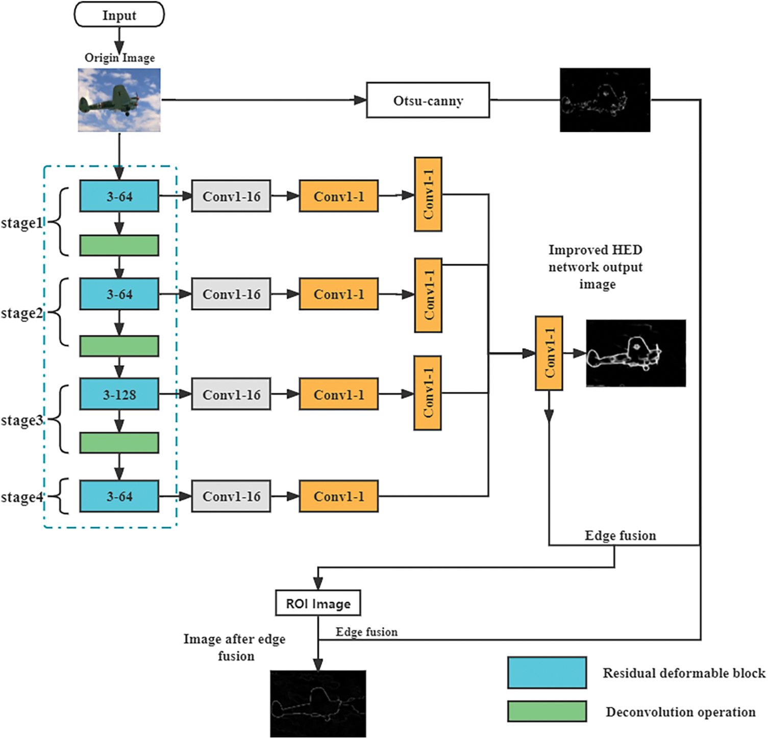 An Image Edge Detection Algorithm Based On Multi Feature Fusion