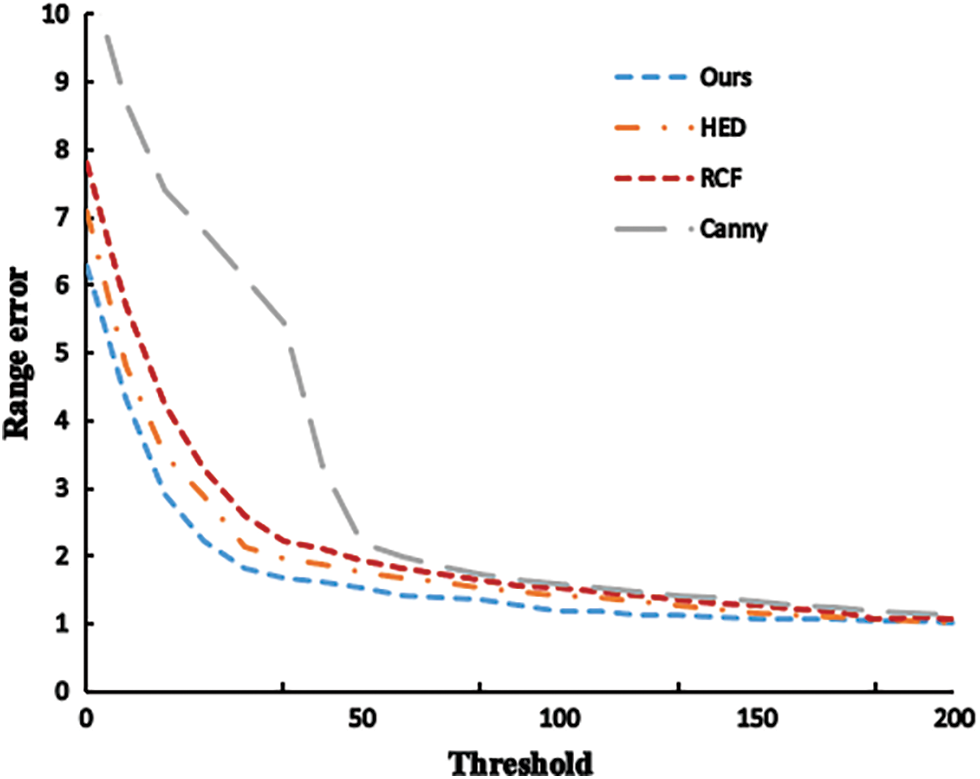 An Image Edge Detection Algorithm Based on Multi-Feature Fusion