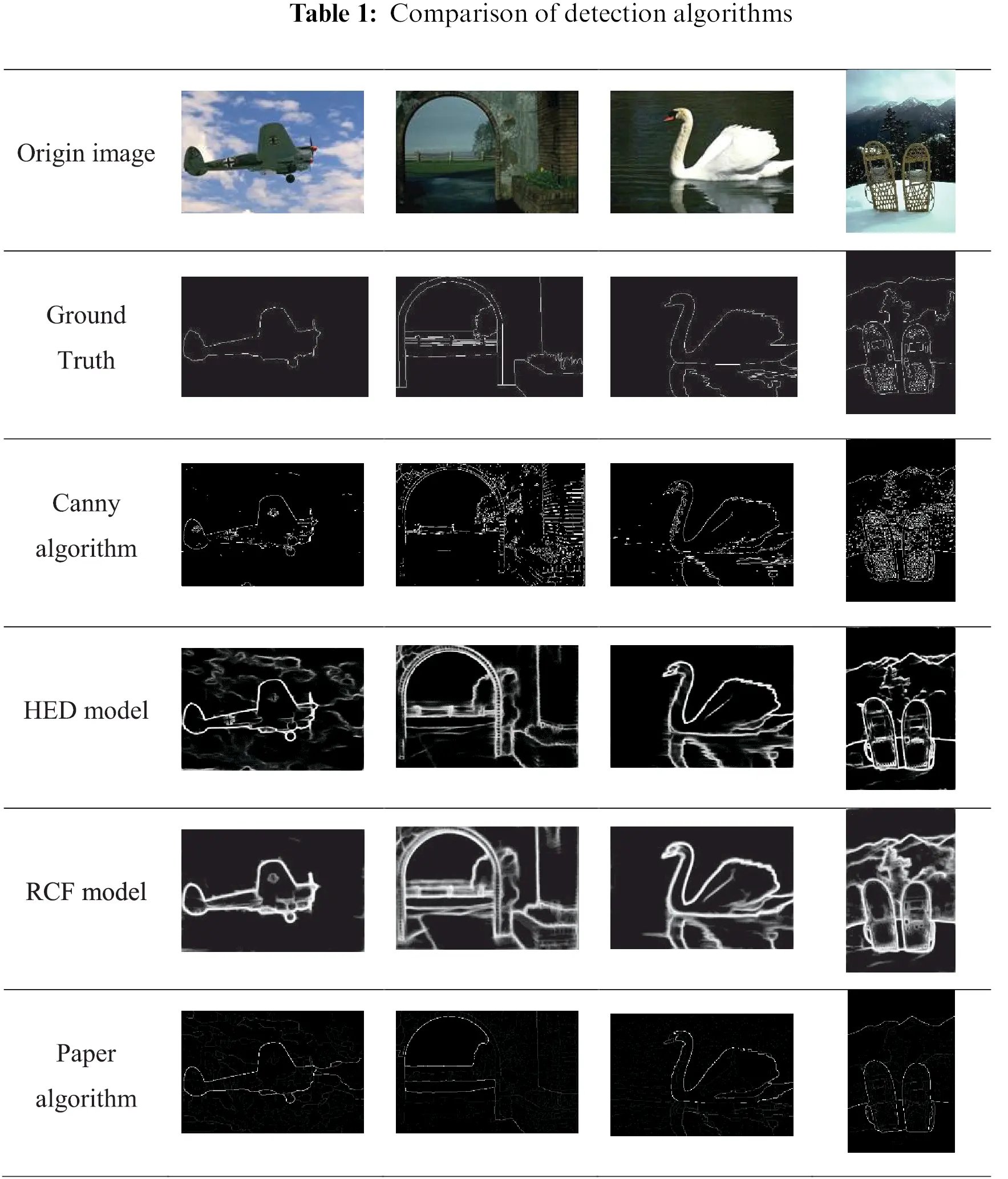 An Image Edge Detection Algorithm Based on Multi-Feature Fusion